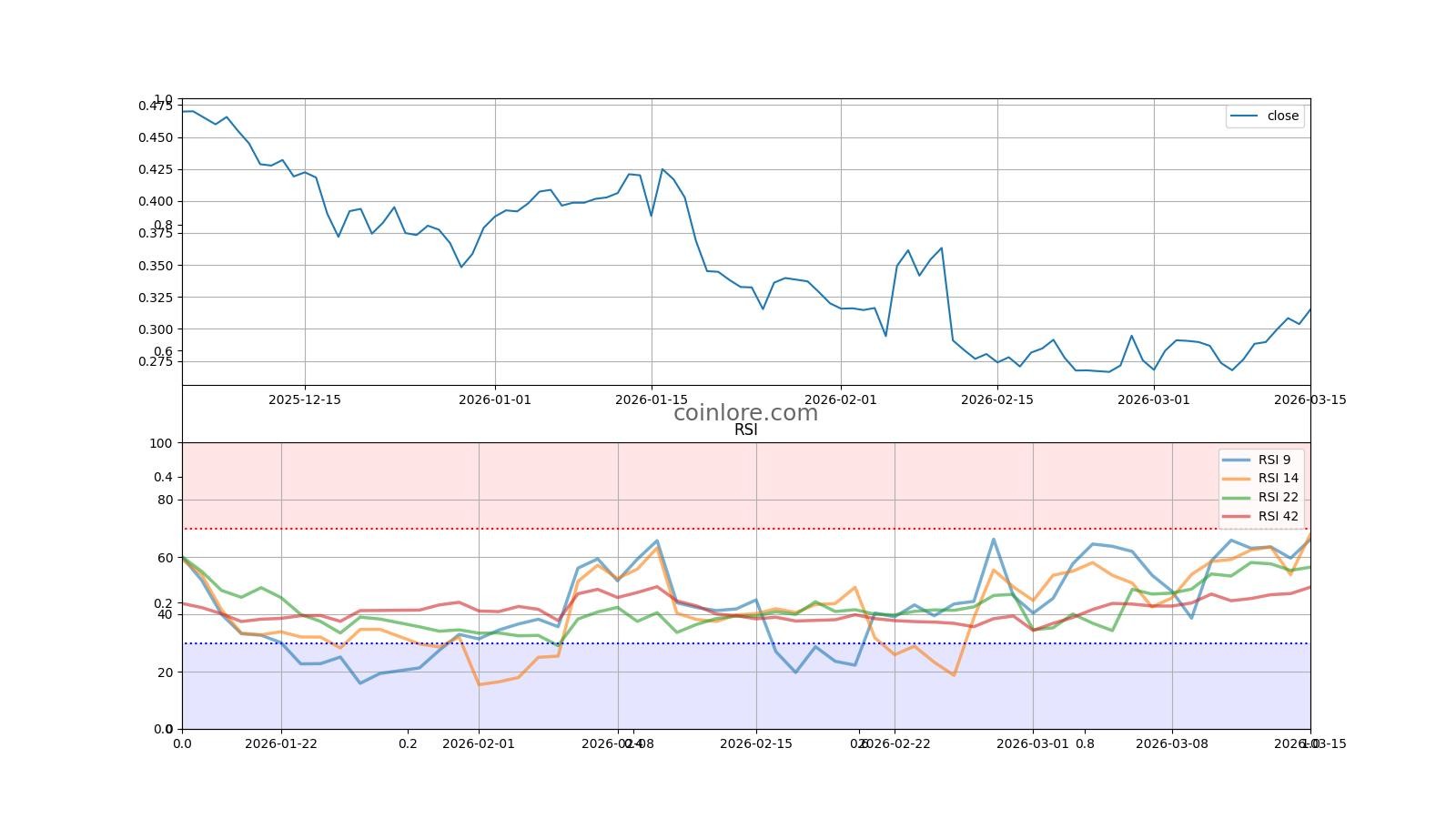 Liquity RSI indicator