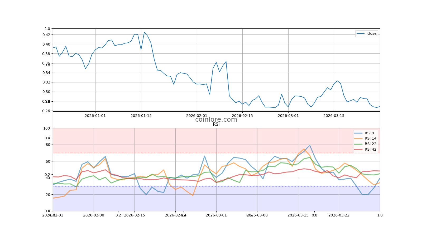 Liquity RSI indicator
