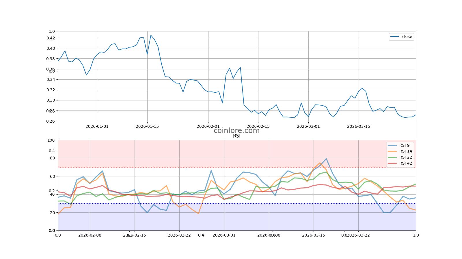 Liquity RSI indicator