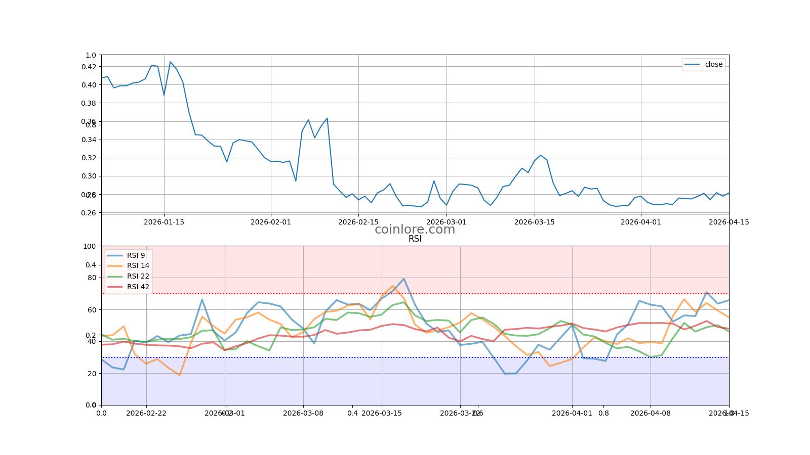 Liquity RSI indicator