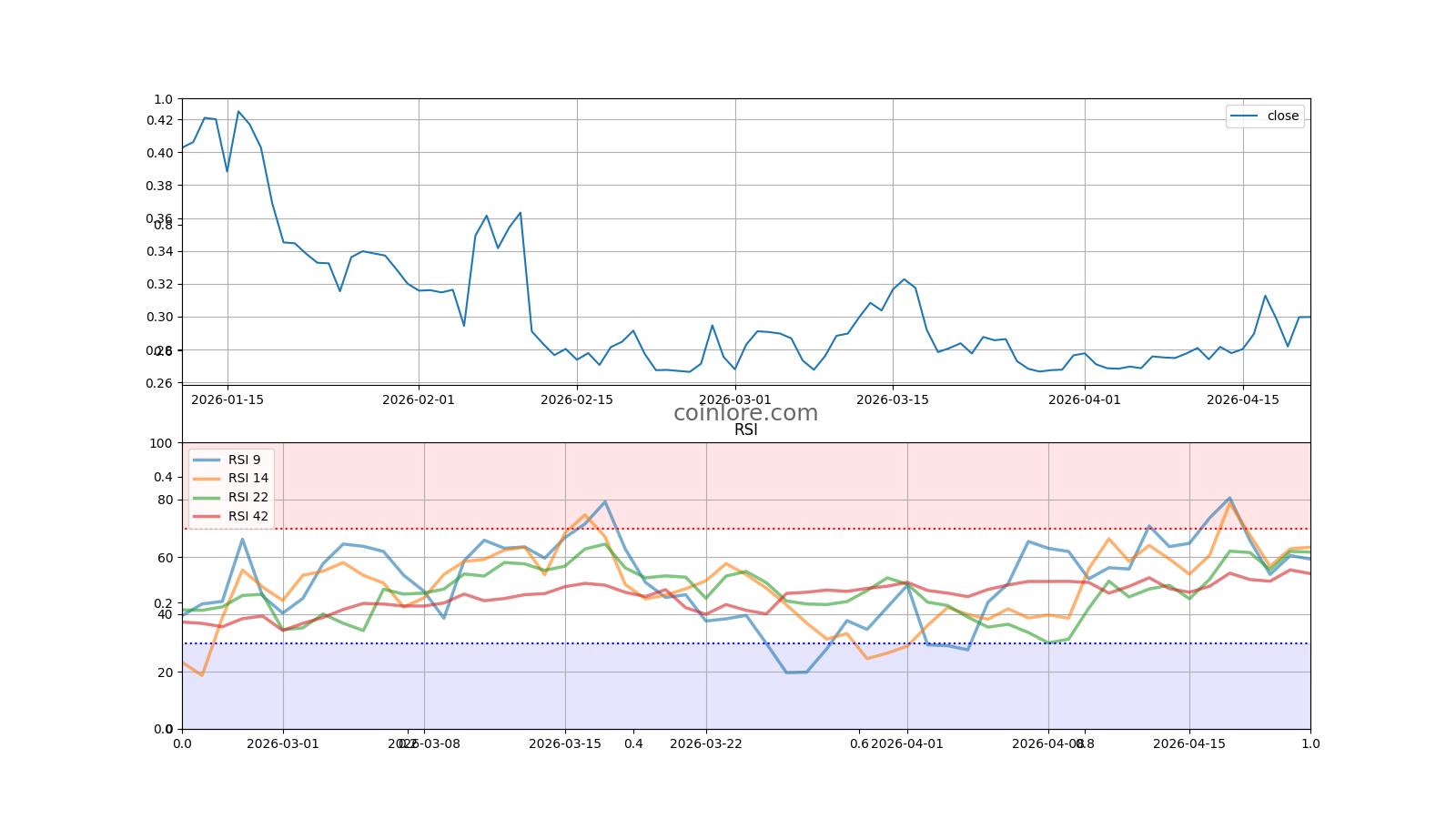 Liquity RSI indicator