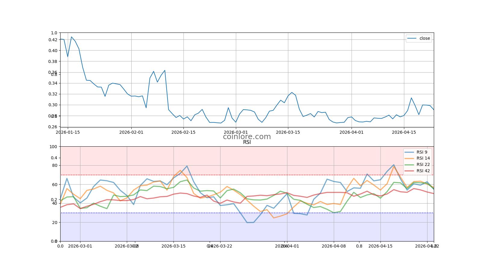 리퀴티 RSI indicator
