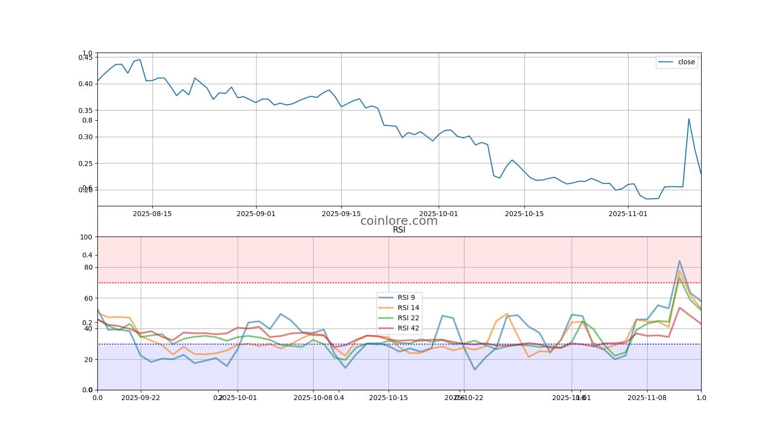 リスク RSI indicator