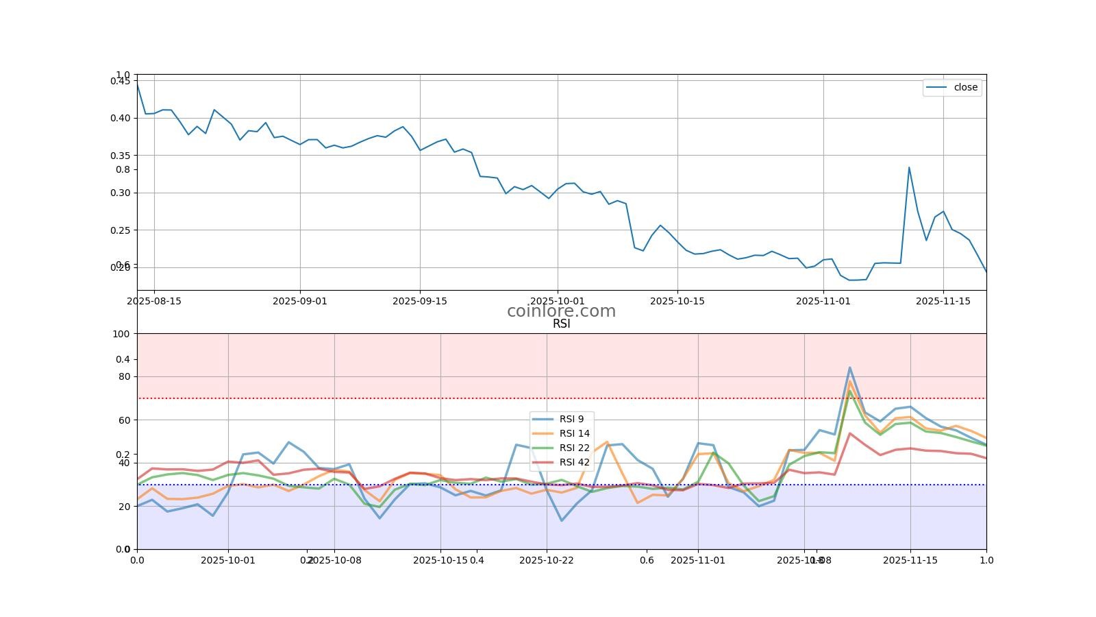 リスク RSI indicator