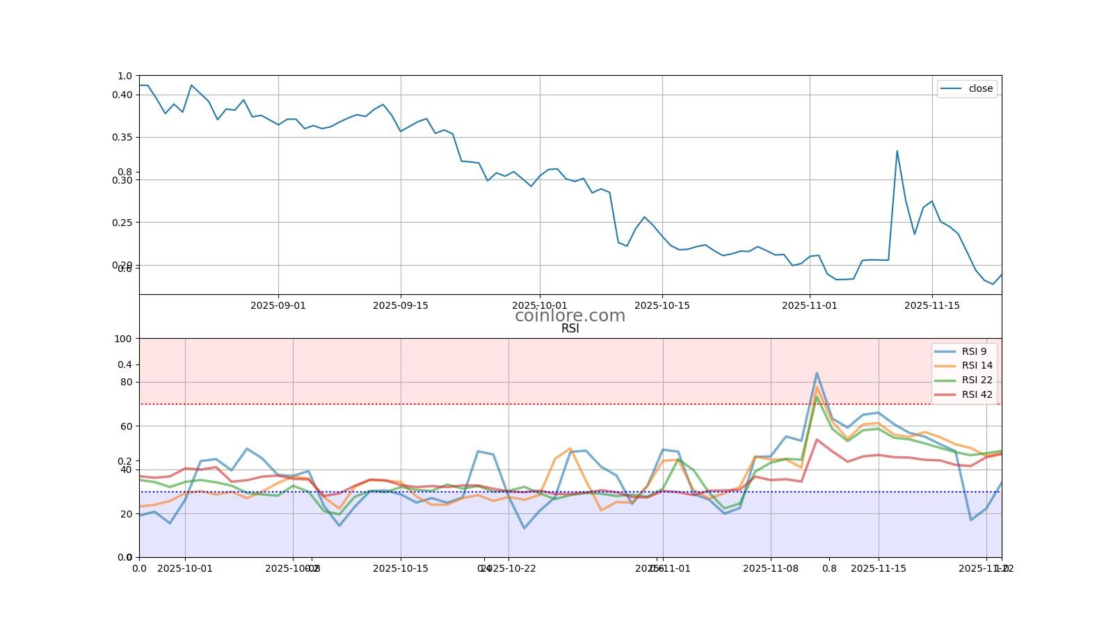 应用链 RSI indicator