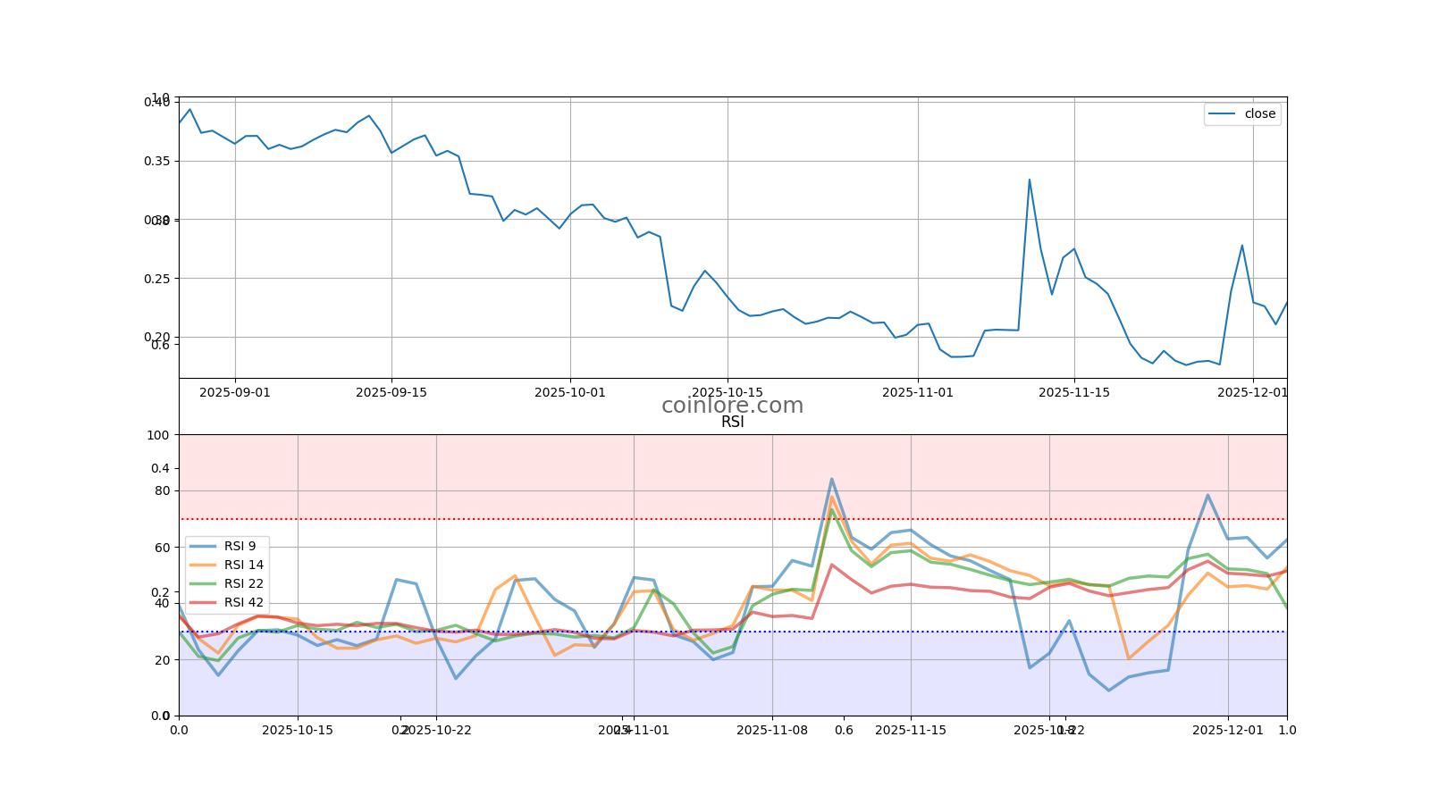 リスク RSI indicator