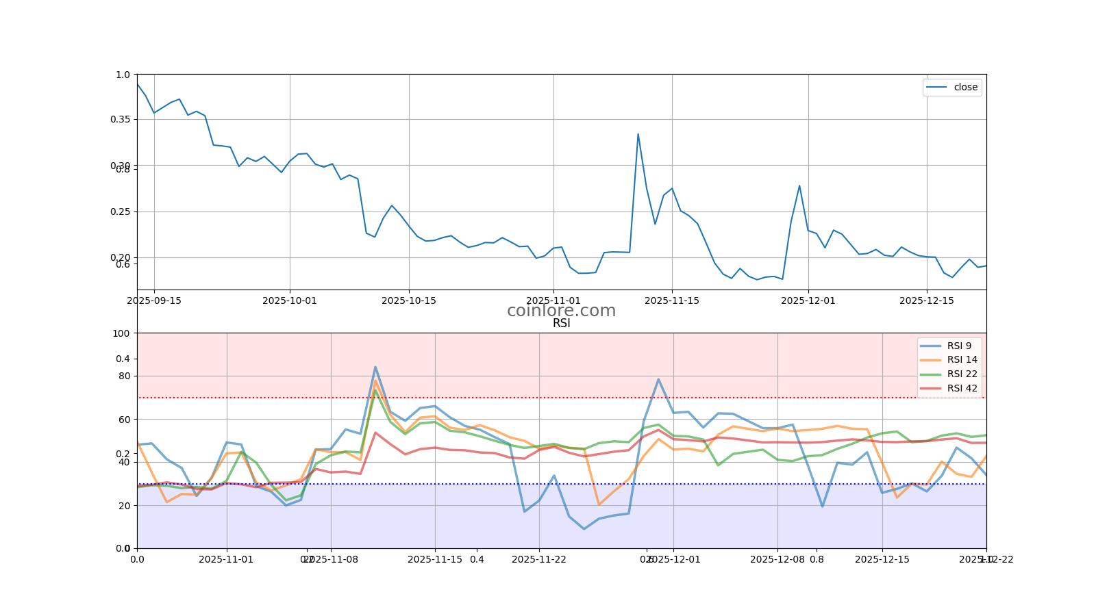 리스크 RSI indicator