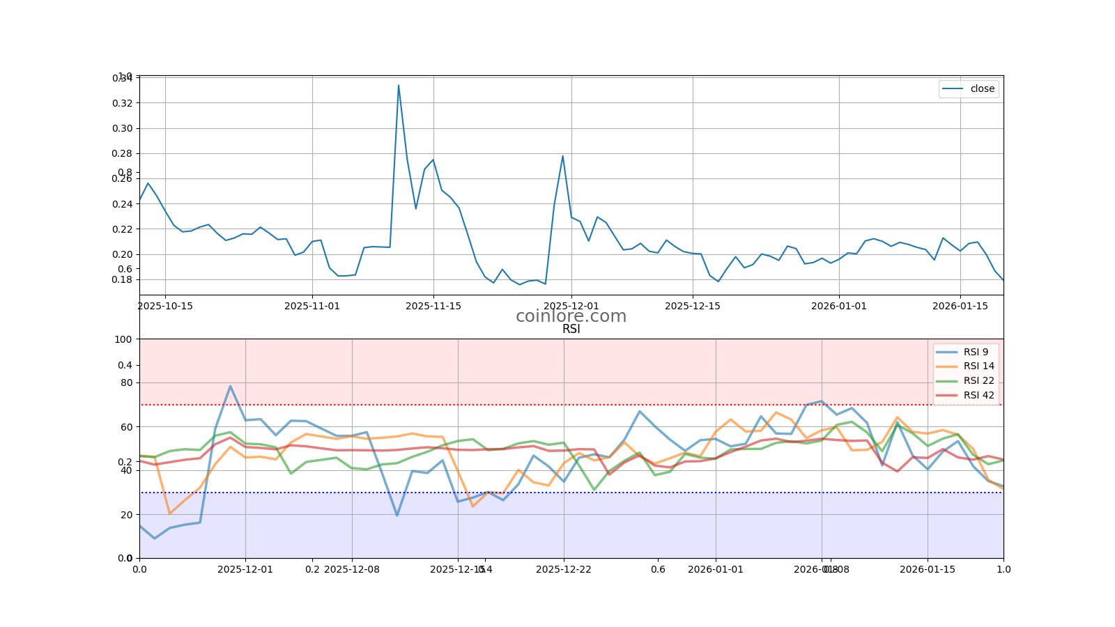 리스크 RSI indicator