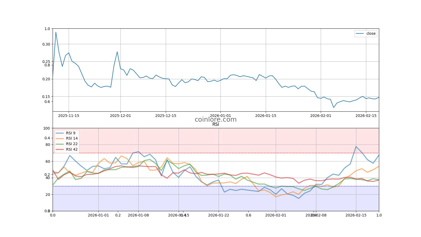 리스크 RSI indicator