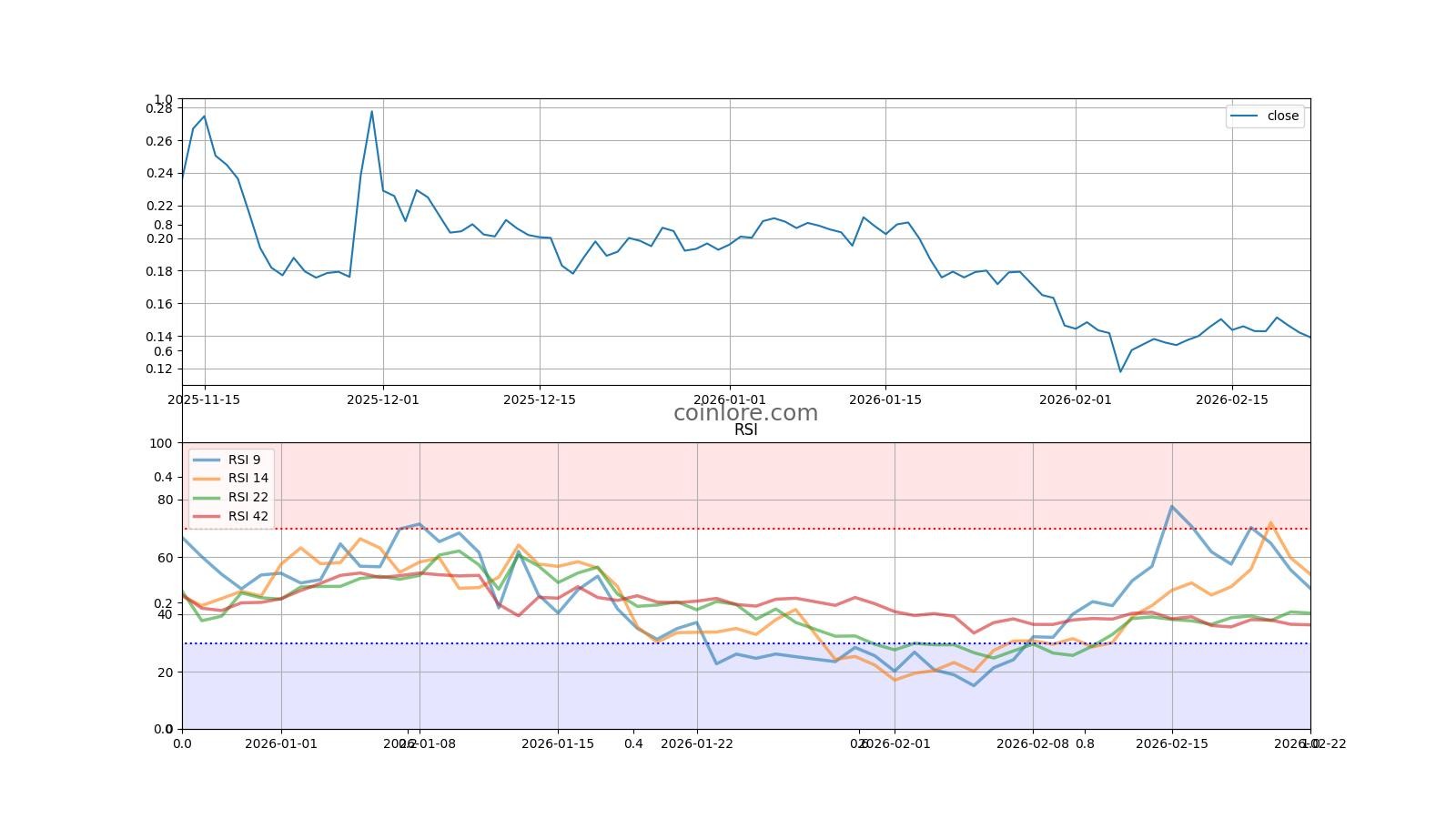 应用链 RSI indicator