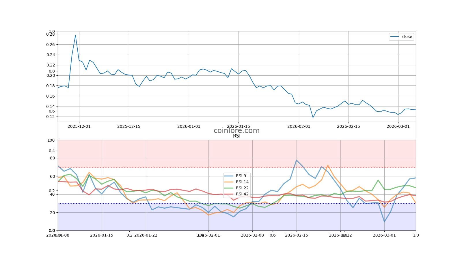 리스크 RSI indicator
