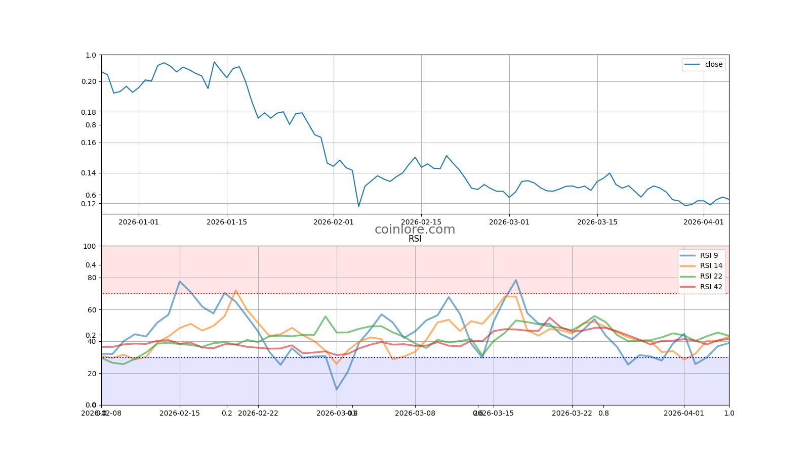 리스크 RSI indicator