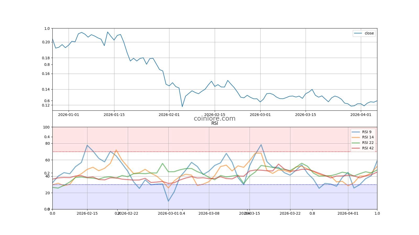 リスク RSI indicator