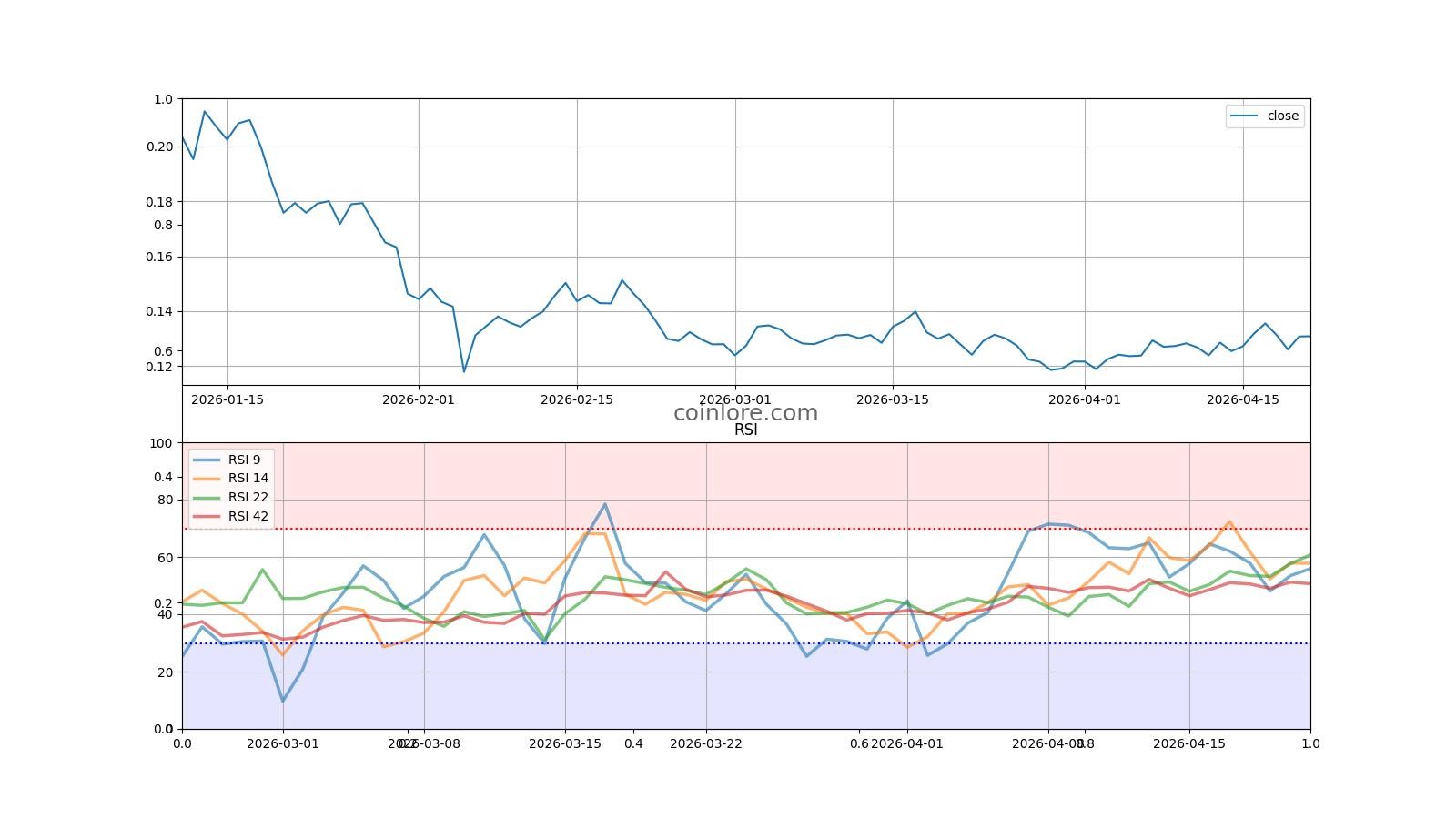 リスク RSI indicator