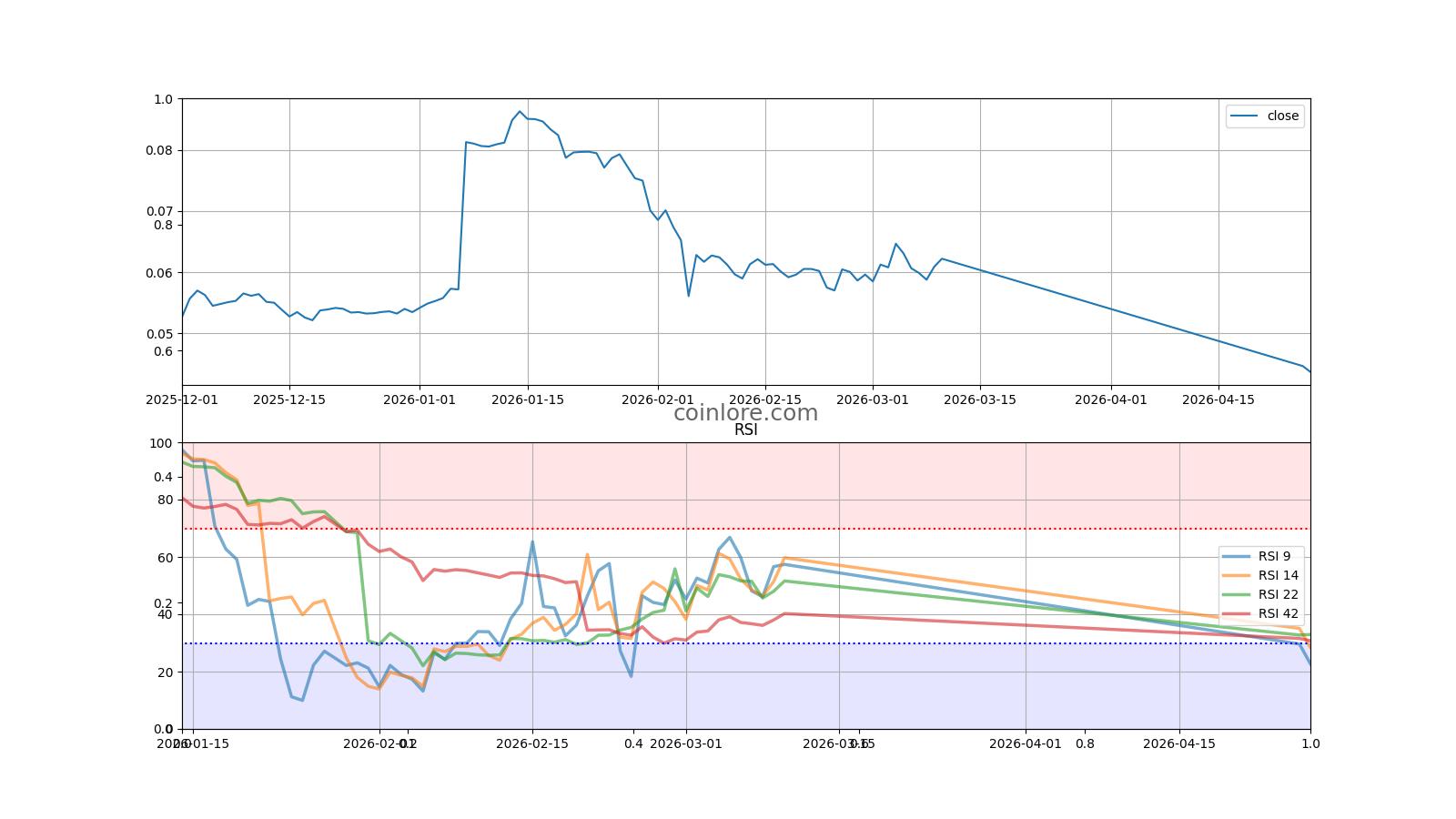 LiteBar RSI indicator