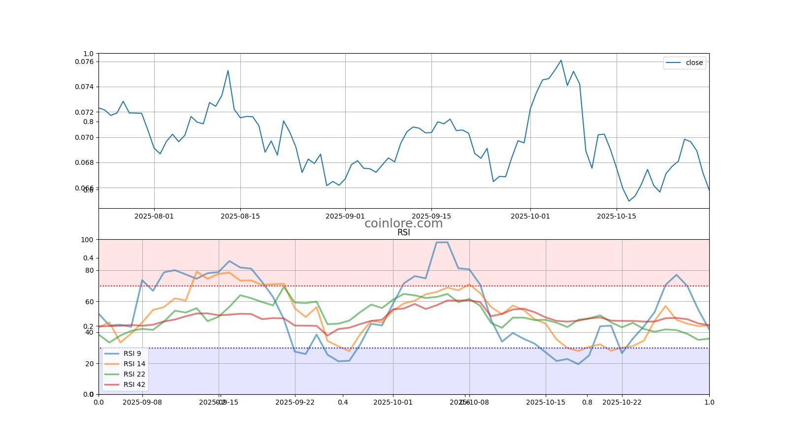 LiteBar RSI indicator