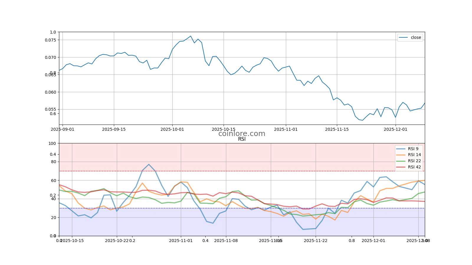 LiteBar RSI indicator