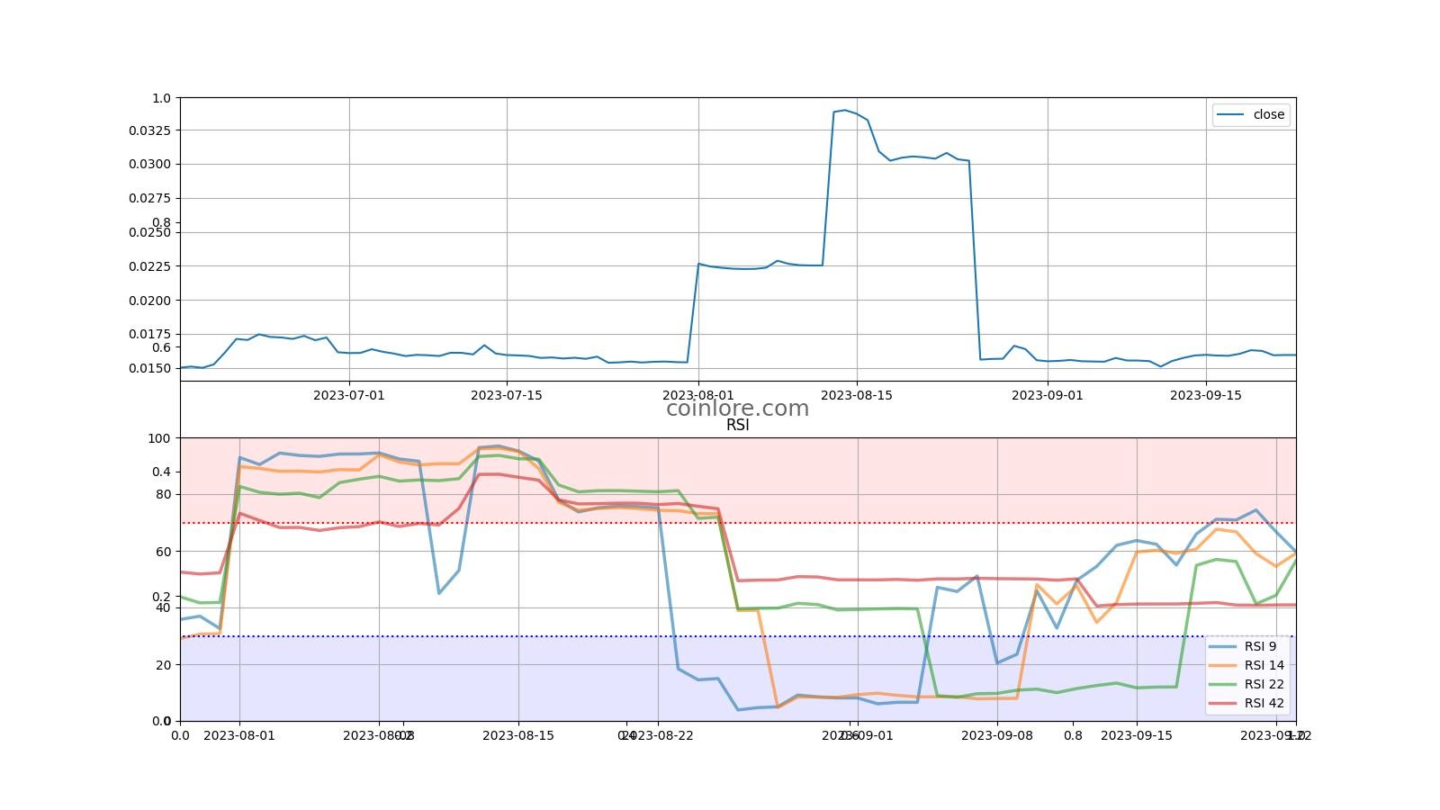 LiteBar RSI indicator