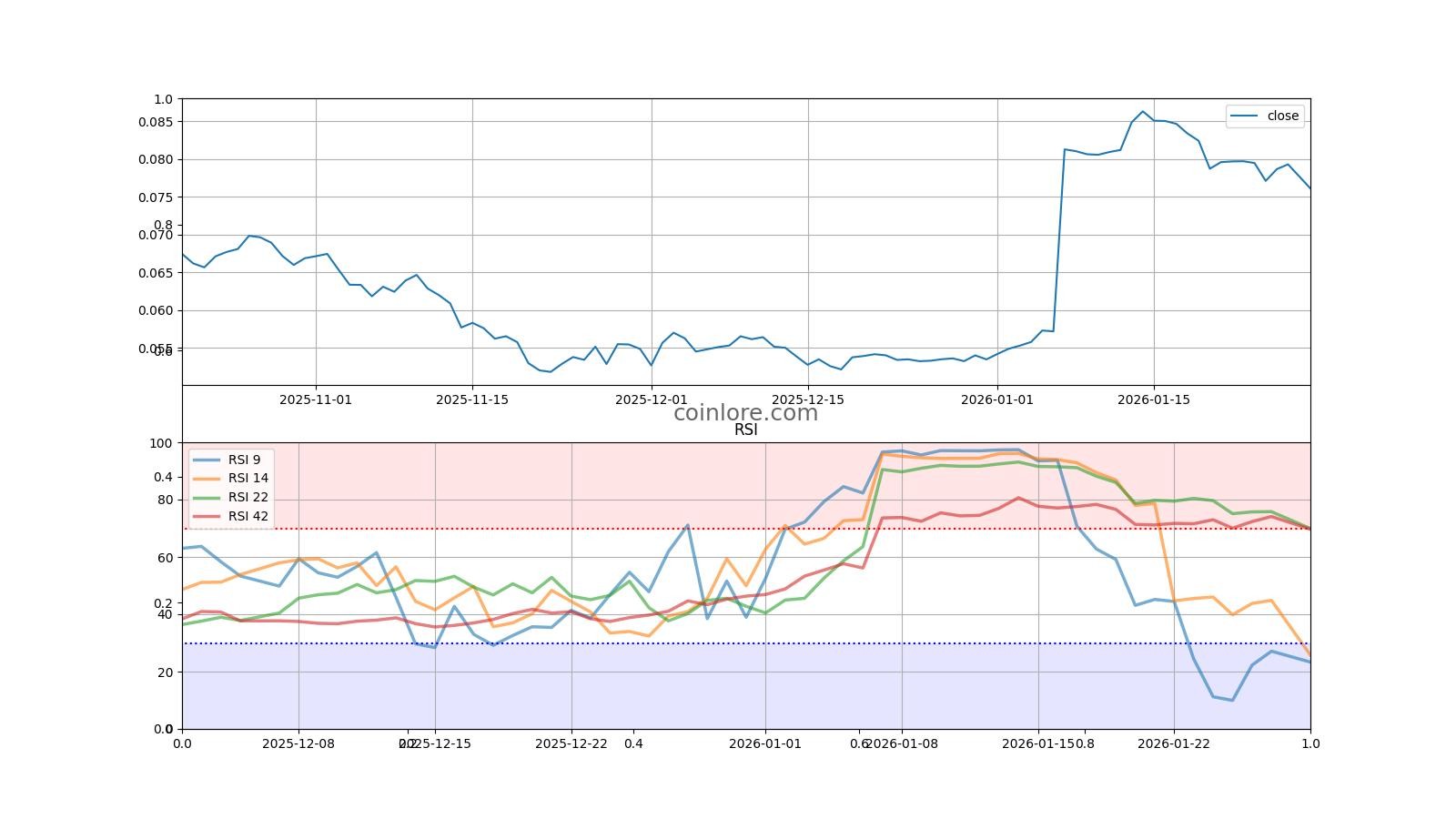 LiteBar RSI indicator