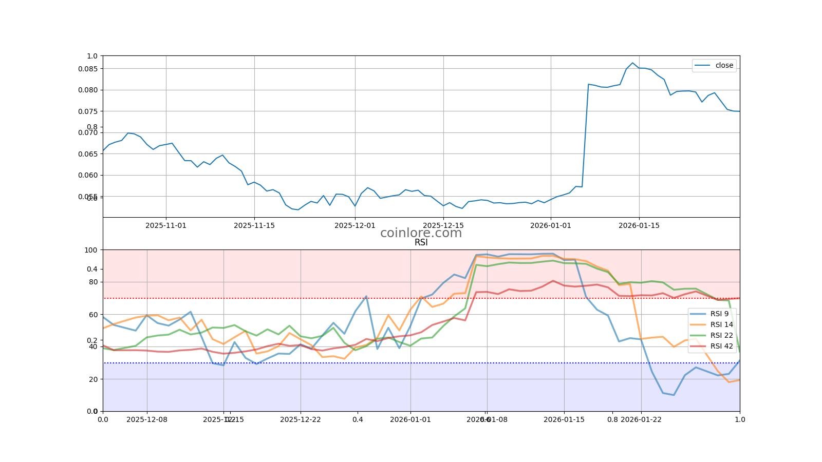 LiteBar RSI indicator