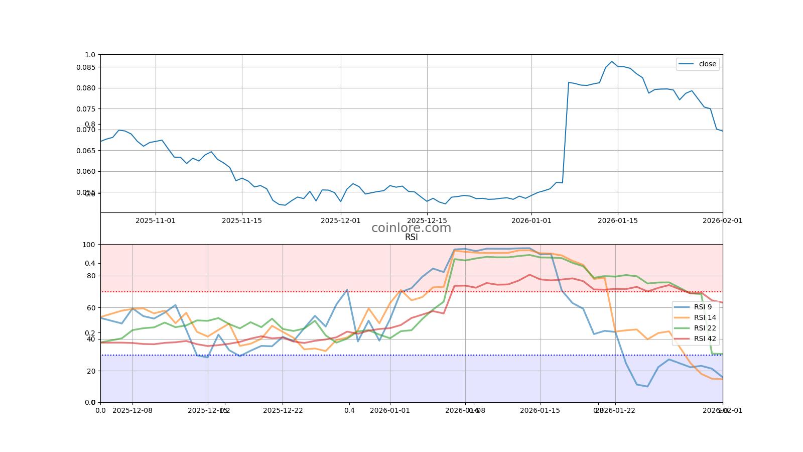 LiteBar RSI indicator