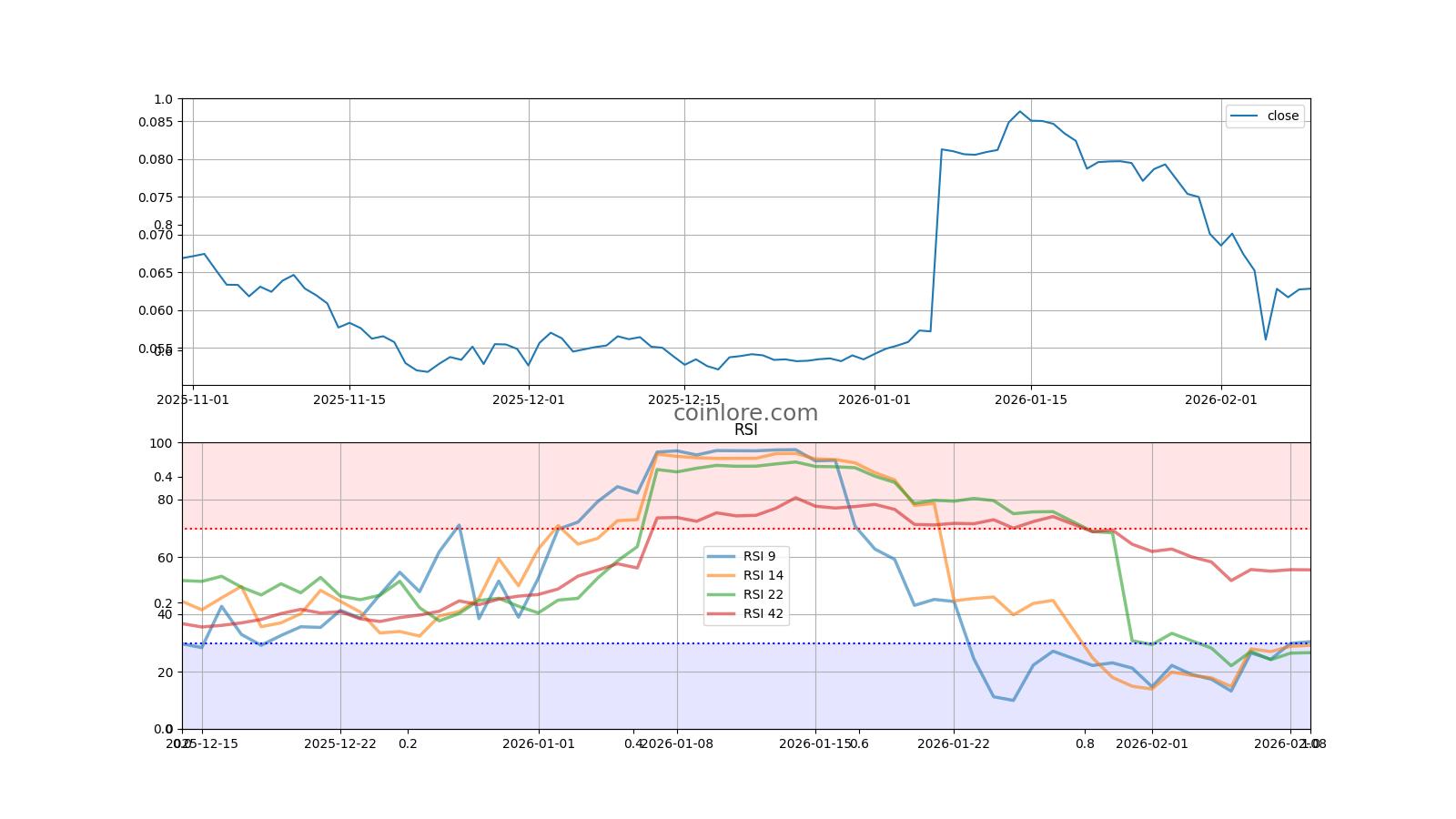 LiteBar RSI indicator