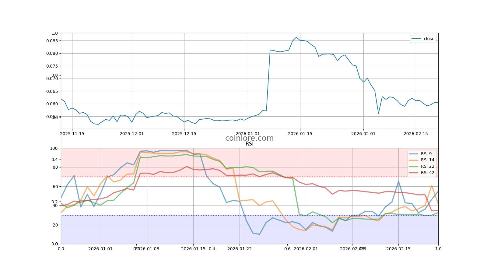 LiteBar RSI indicator