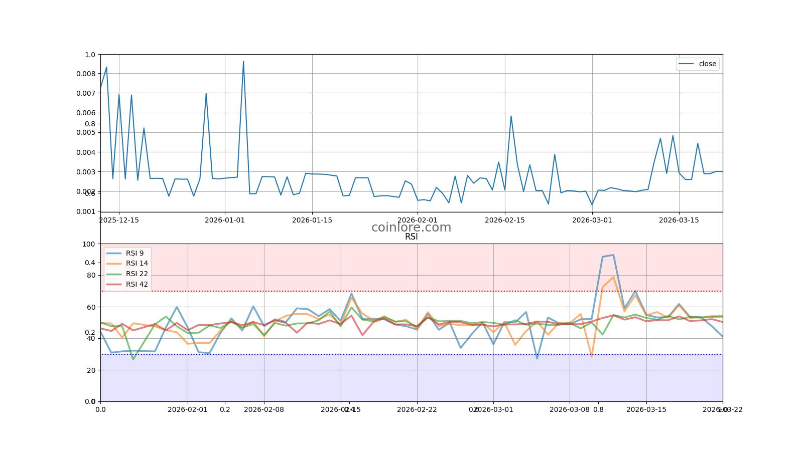ライトコインキャッシュ RSI indicator