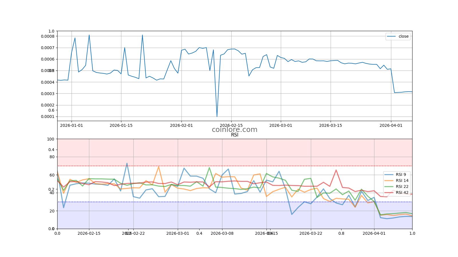 LiteCoin Ultra RSI indicator