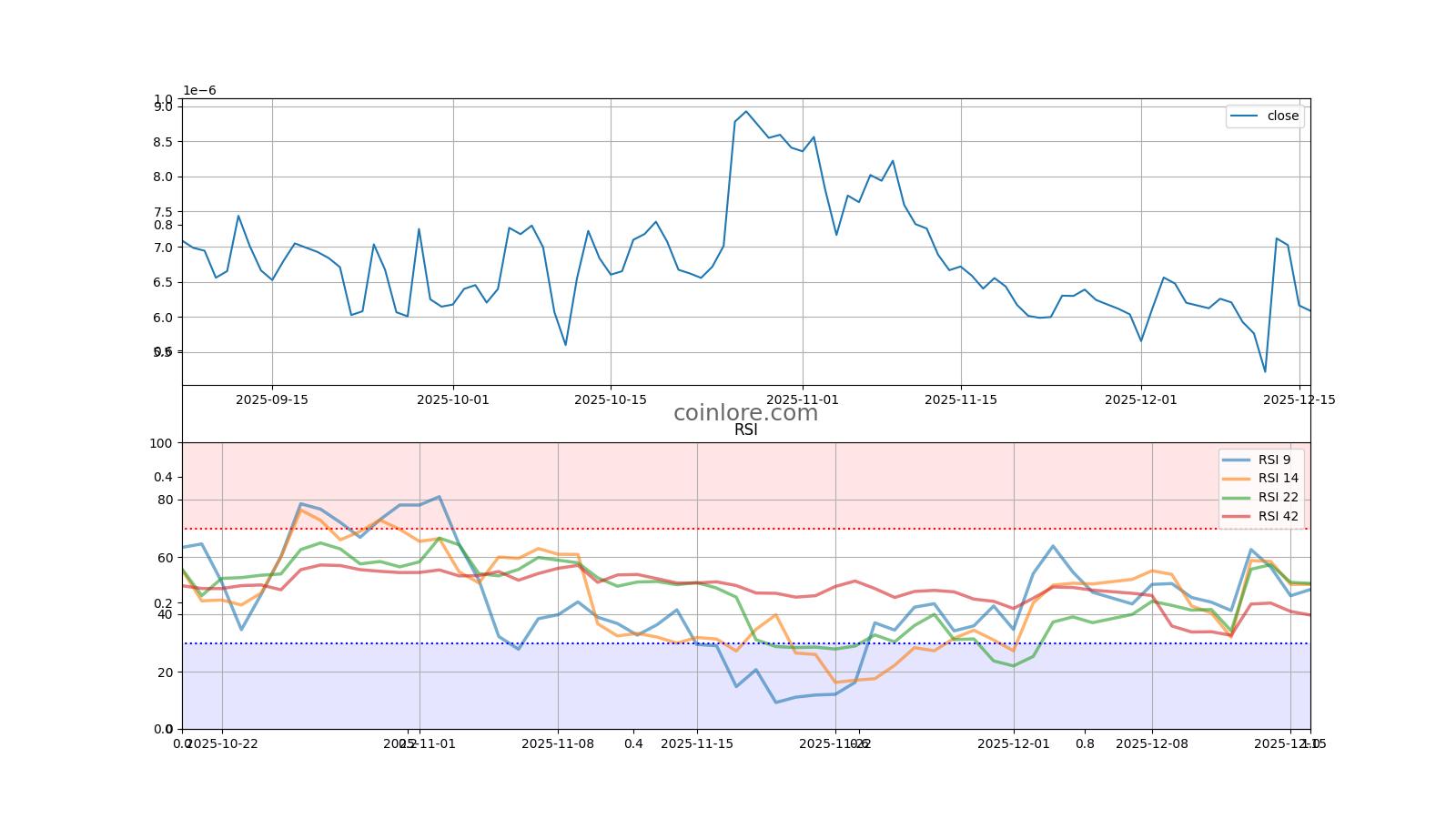 Lithium Finance RSI indicator