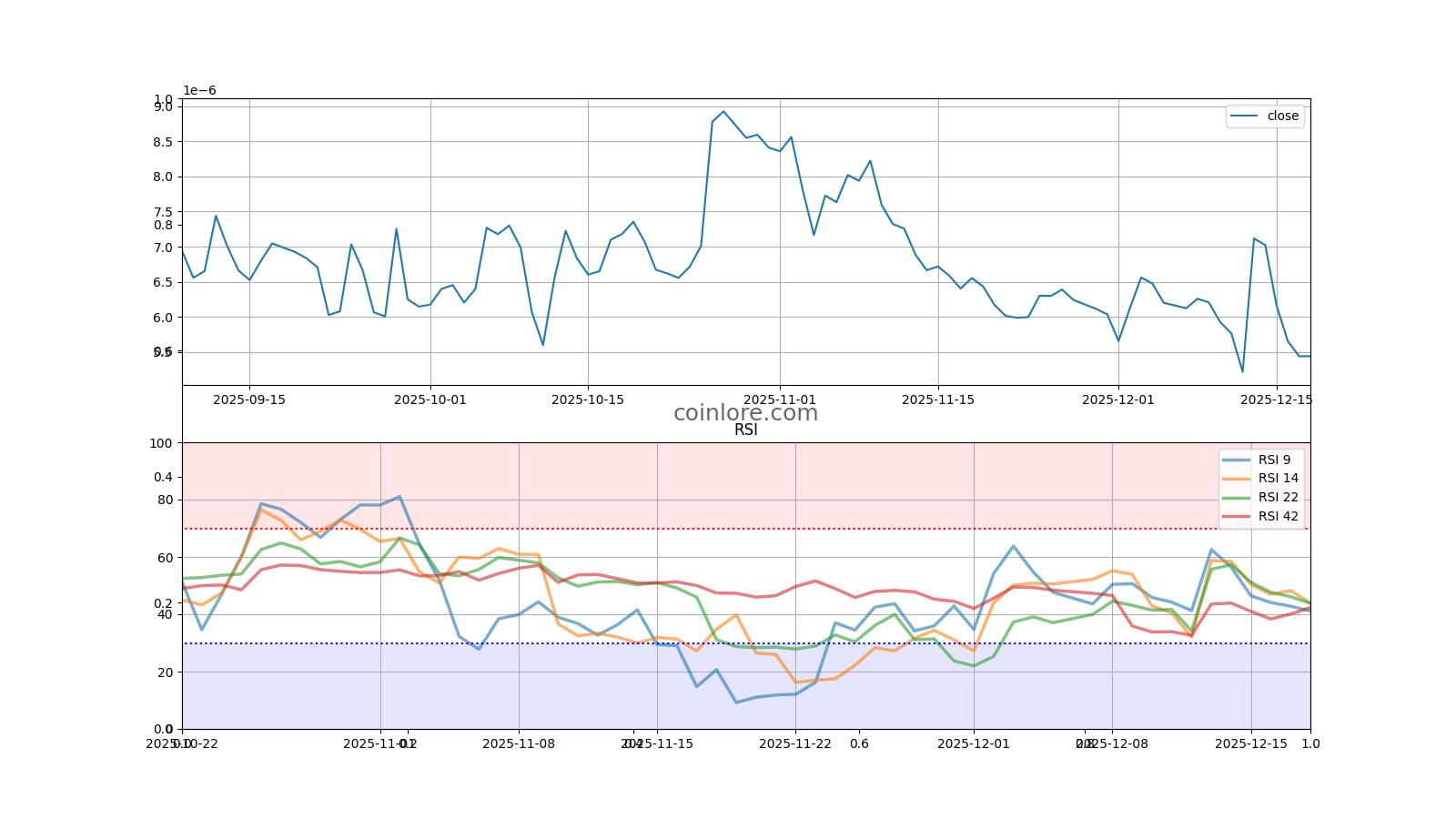 Lithium Finance RSI indicator