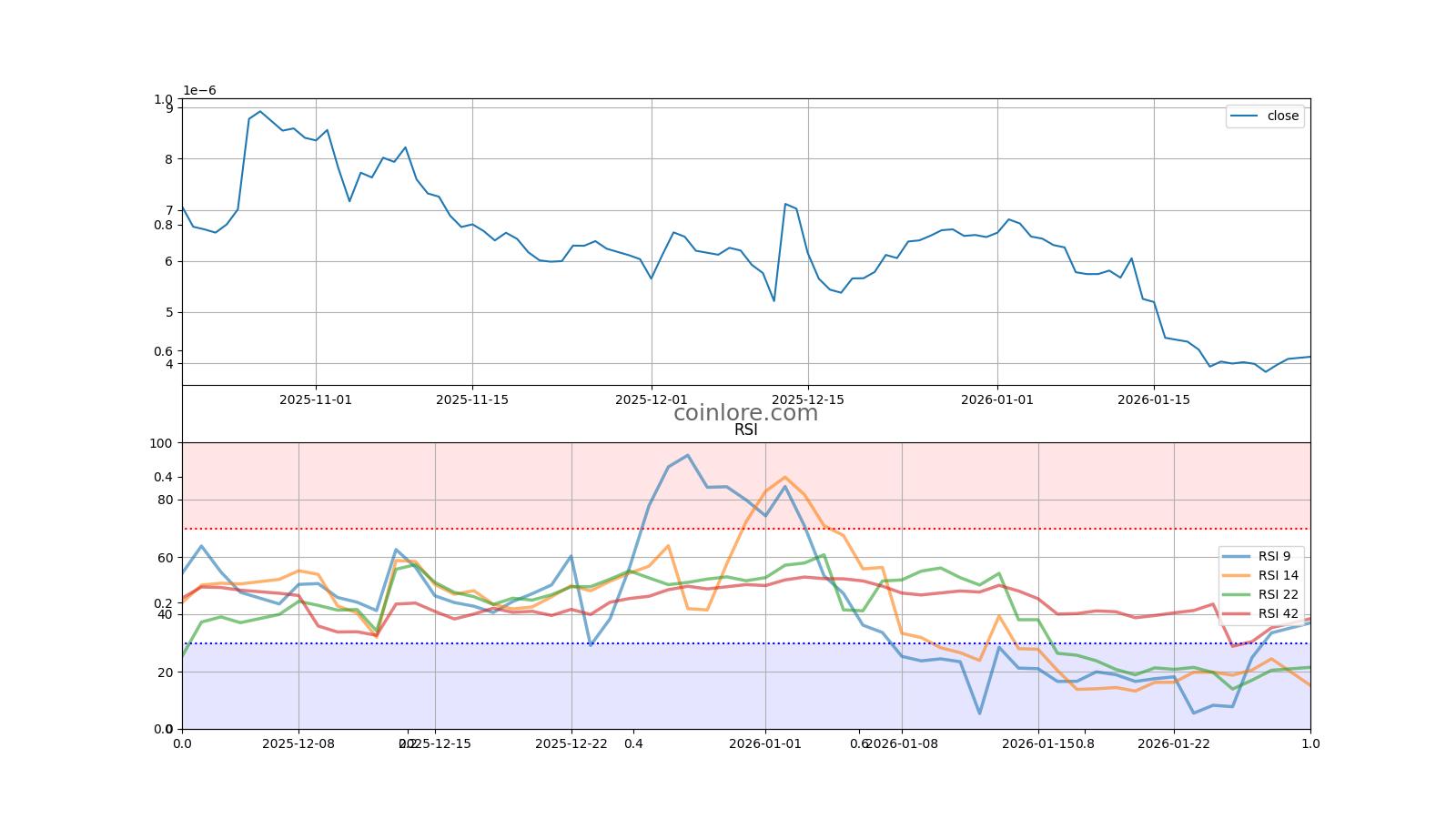 Lithium Finance RSI indicator