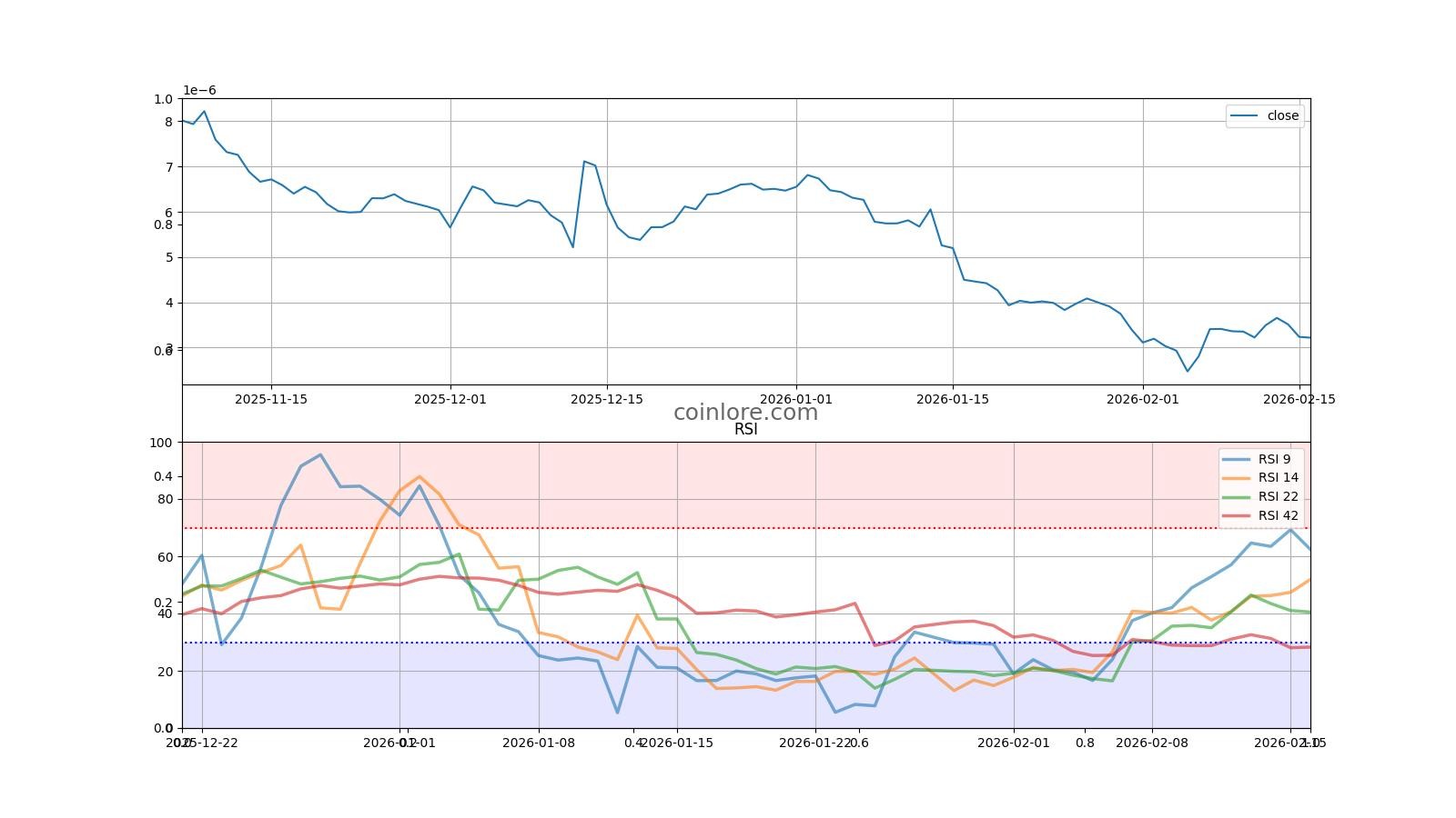 Lithium Finance RSI indicator