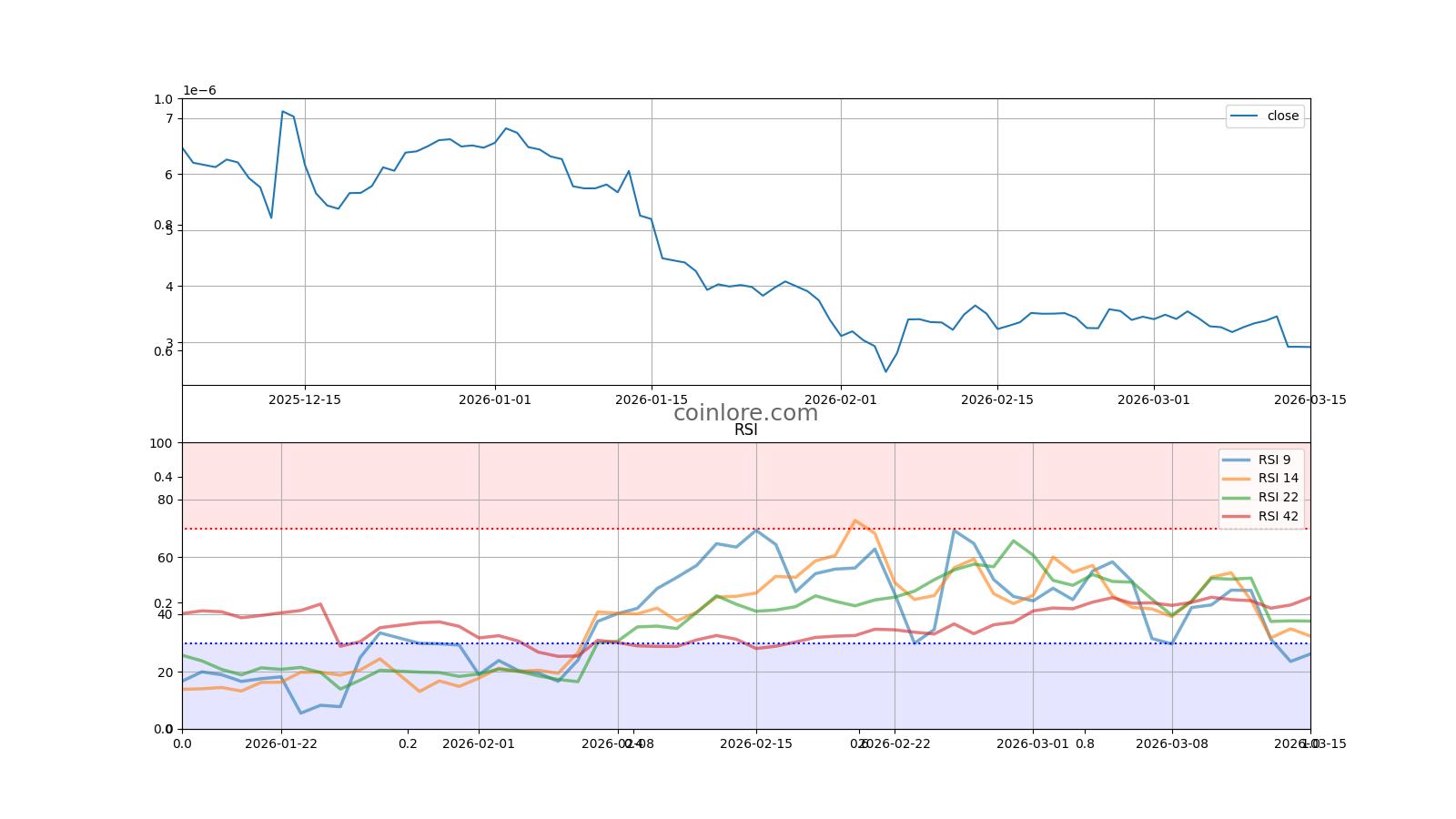 Lithium Finance RSI indicator