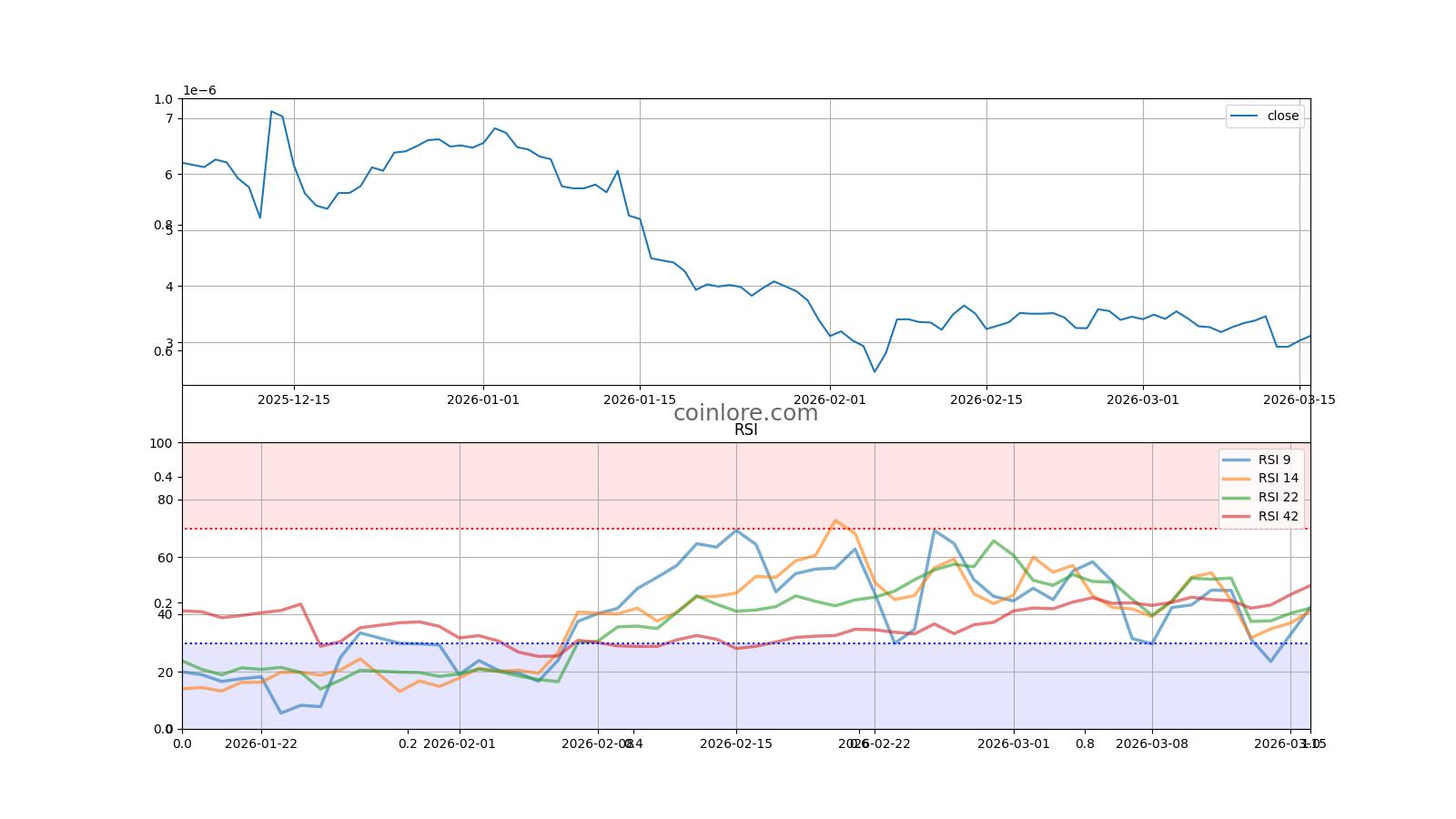 Lithium Finance RSI indicator