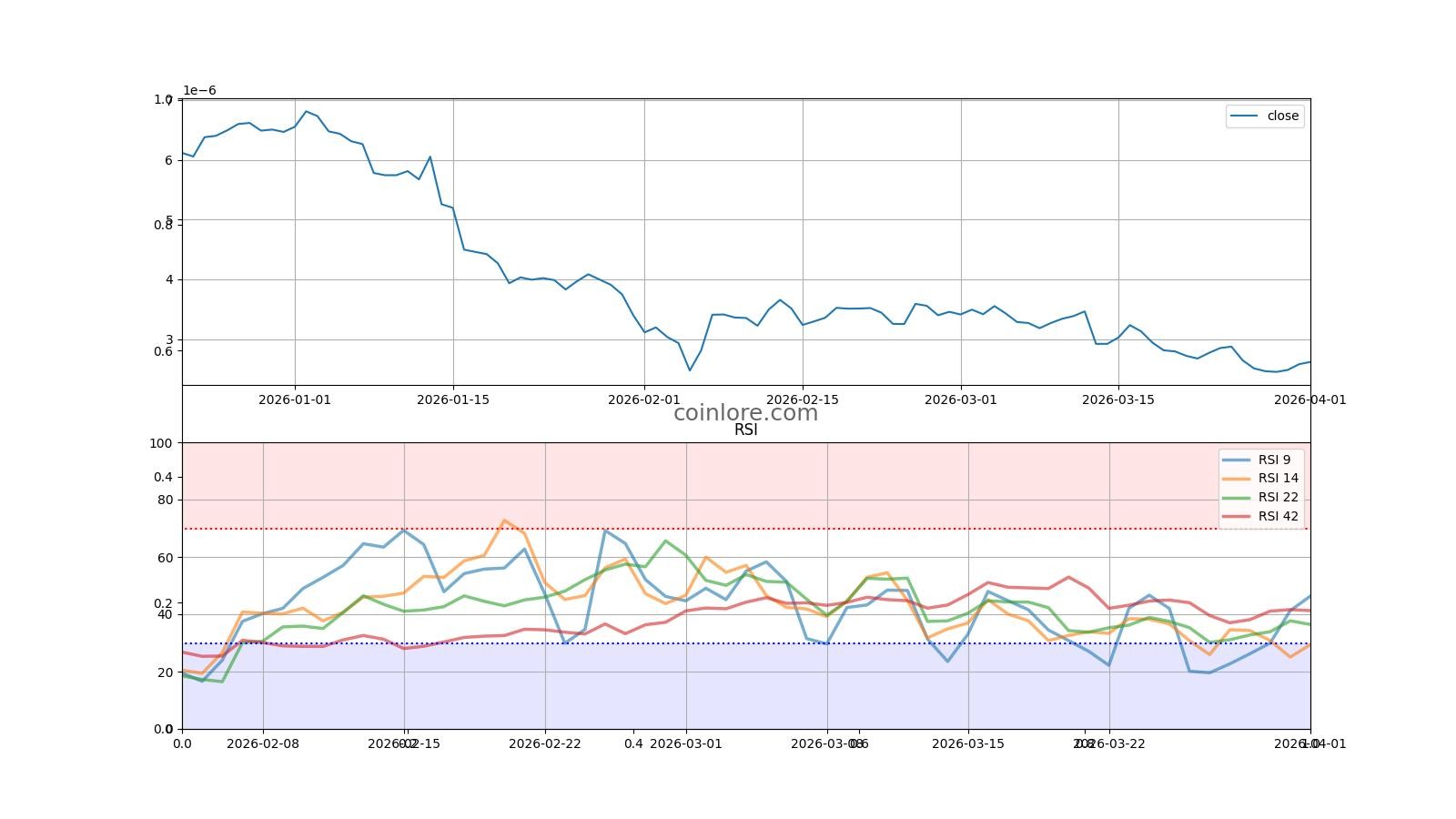 Lithium Finance RSI indicator