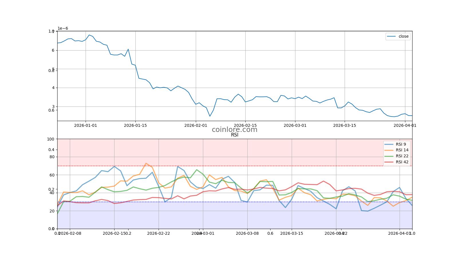 Lithium Finance RSI indicator