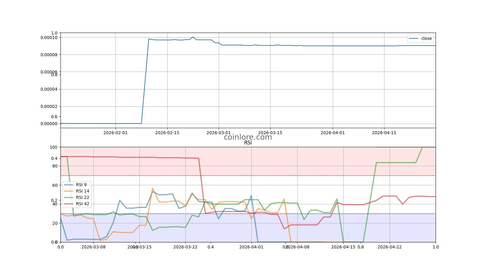 LitLab Games RSI indicator