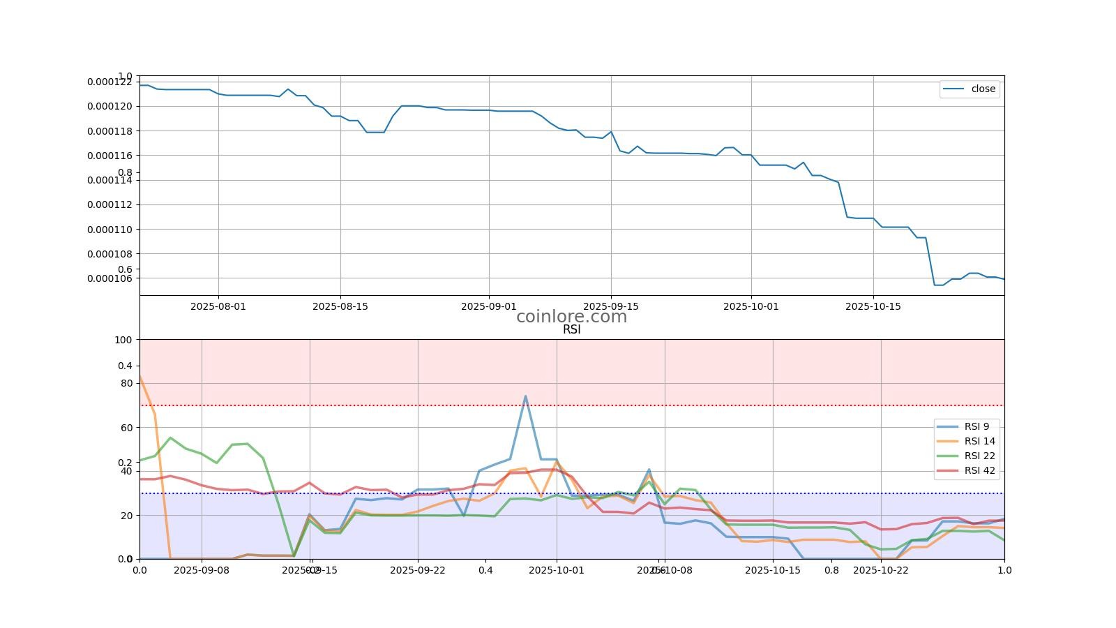 LitLab Games RSI indicator