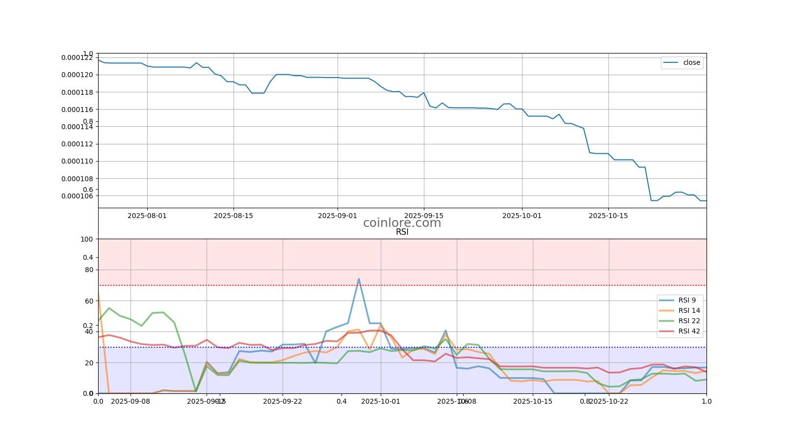 LitLab Games RSI indicator