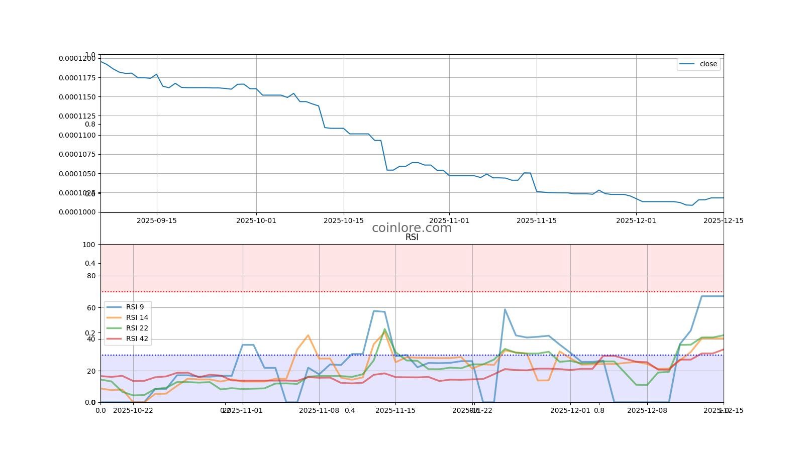 LitLab Games RSI indicator