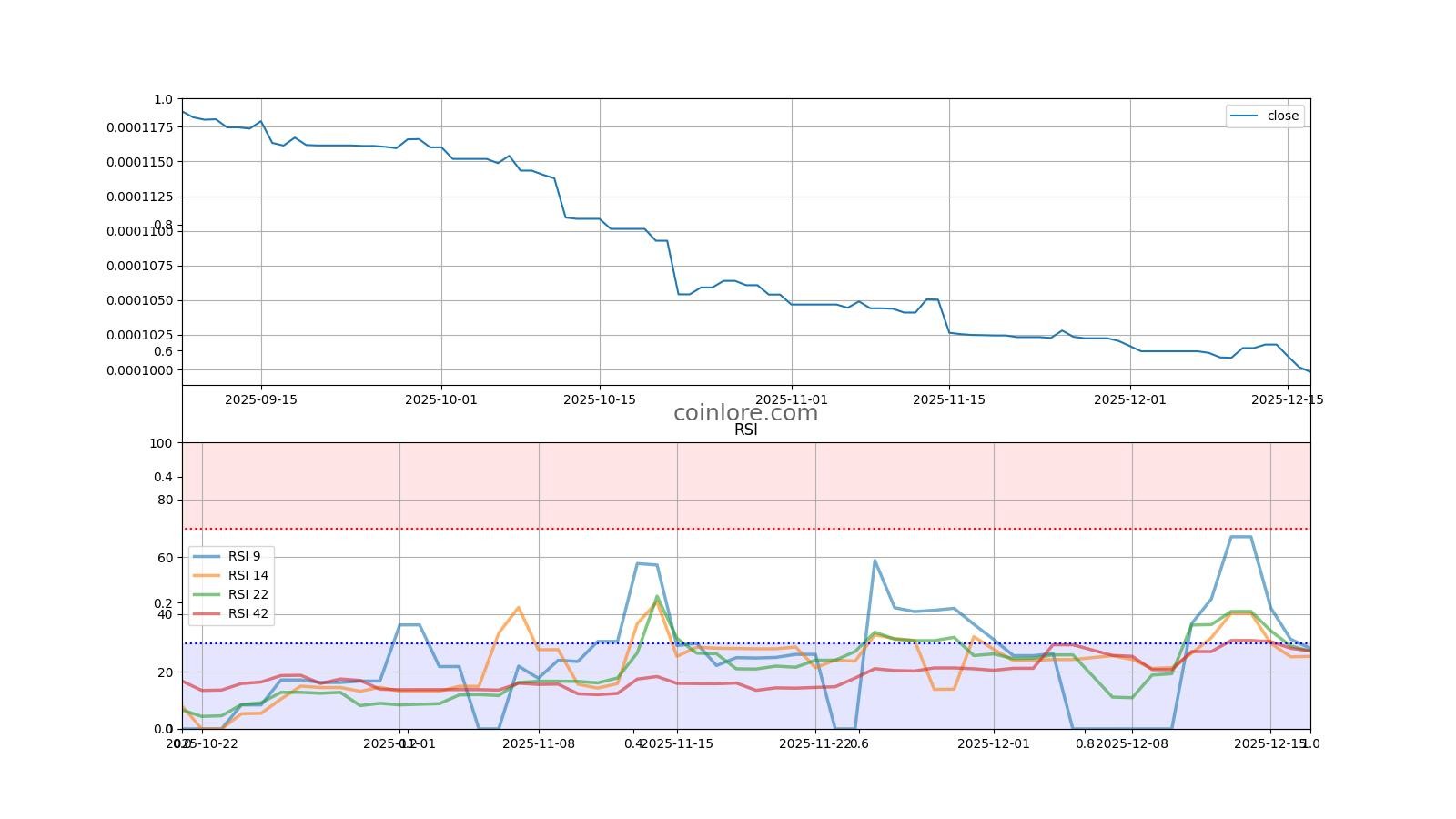 LitLab Games RSI indicator
