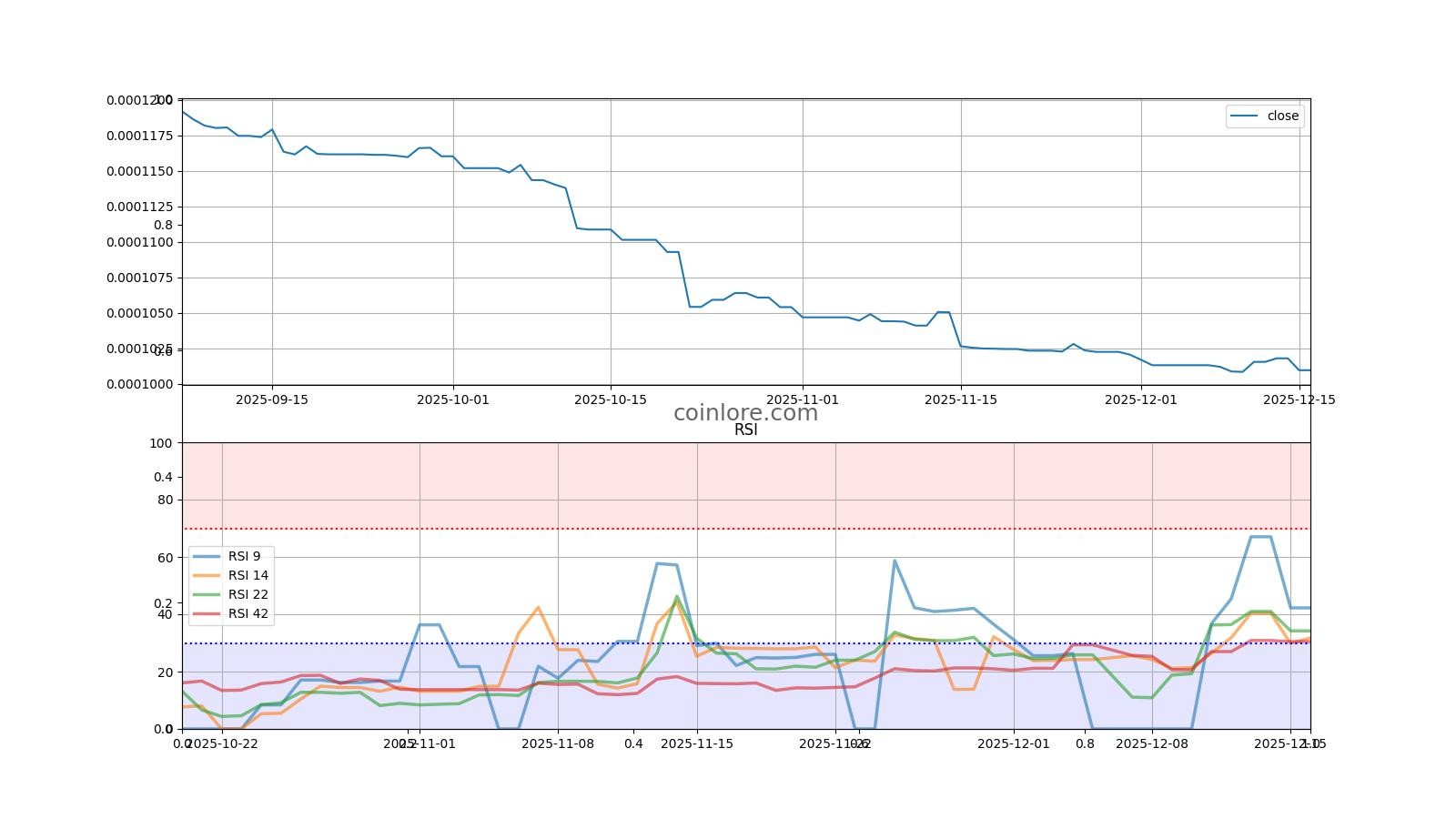 LitLab Games RSI indicator
