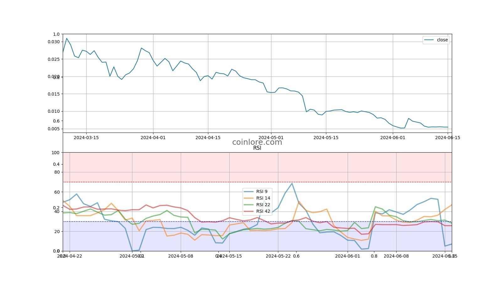 LitLab Games RSI indicator