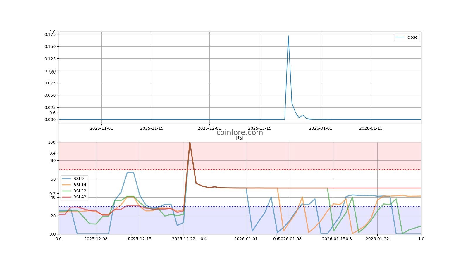 LitLab Games RSI indicator