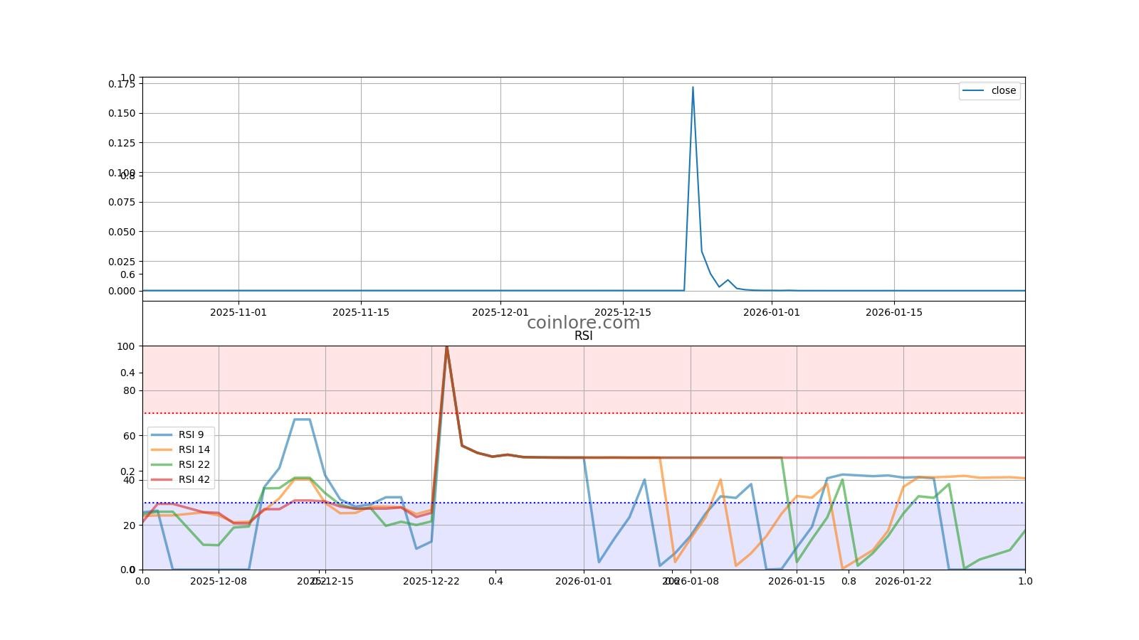 LitLab Games RSI indicator
