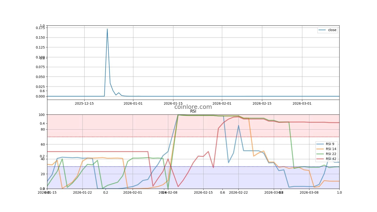 LitLab Games RSI indicator