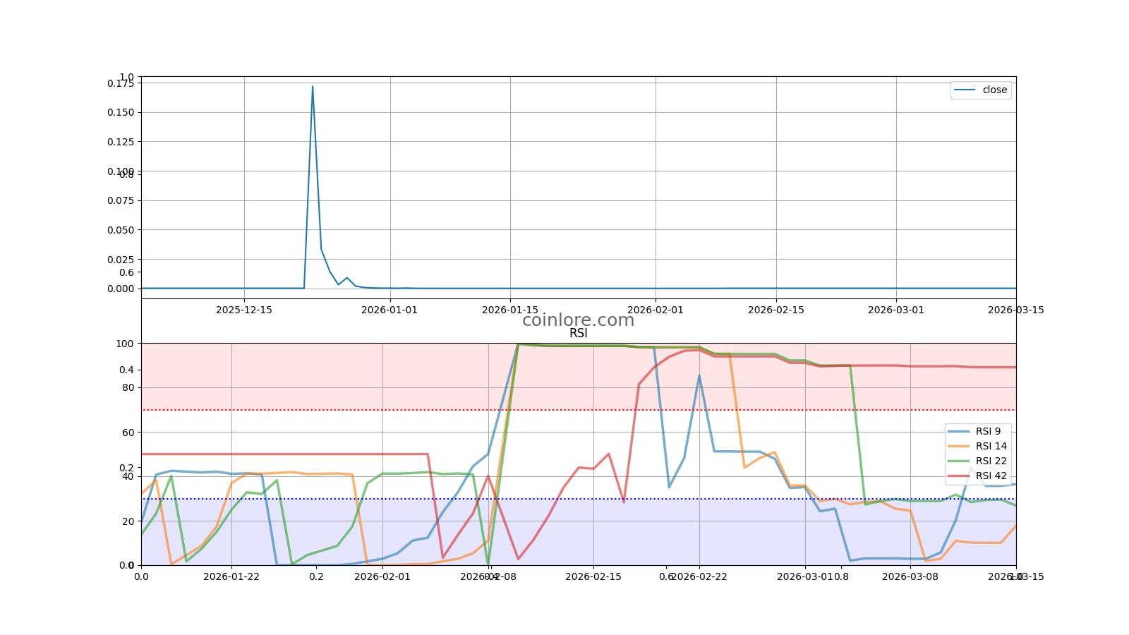 LitLab Games RSI indicator