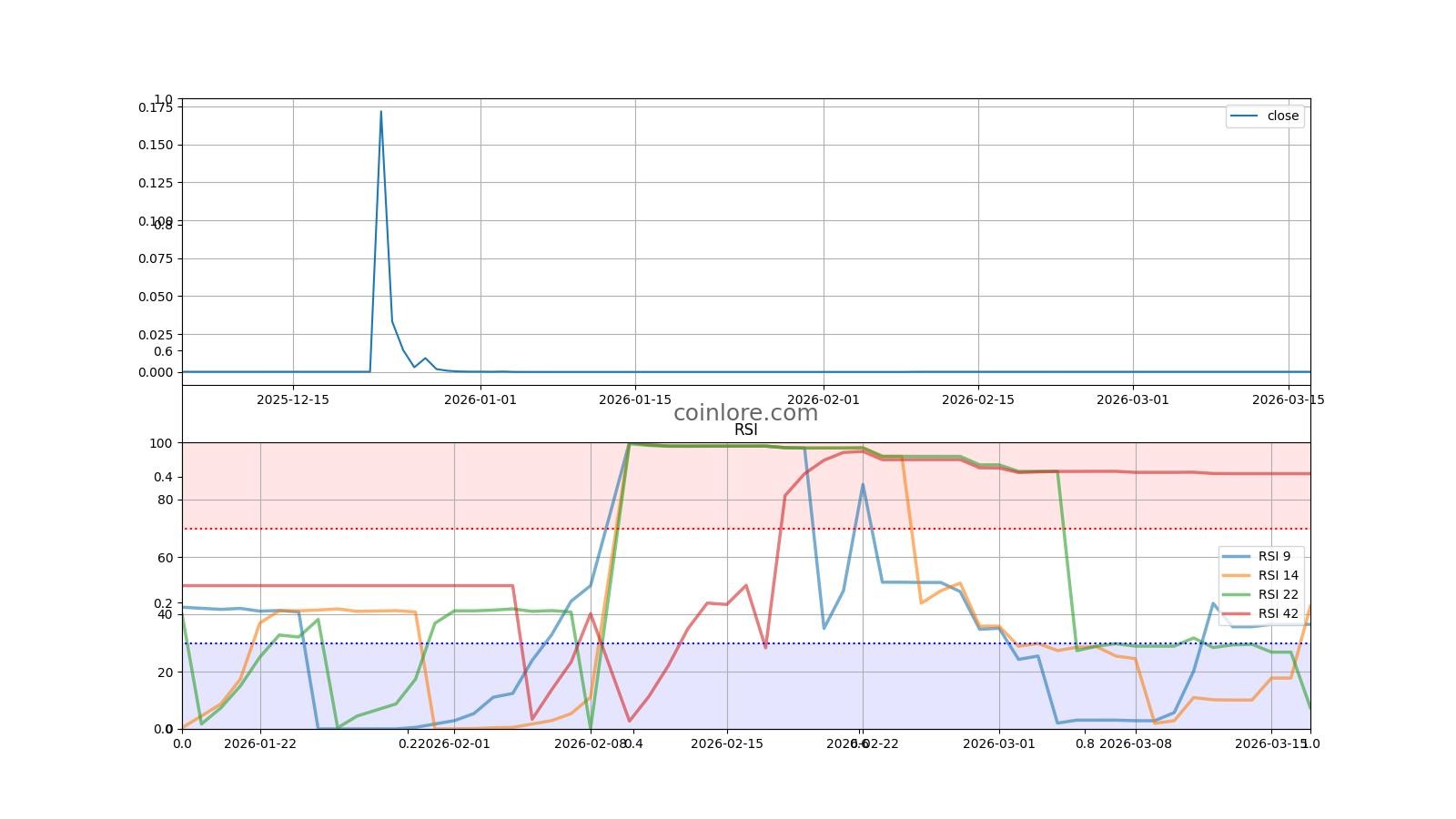 LitLab Games RSI indicator