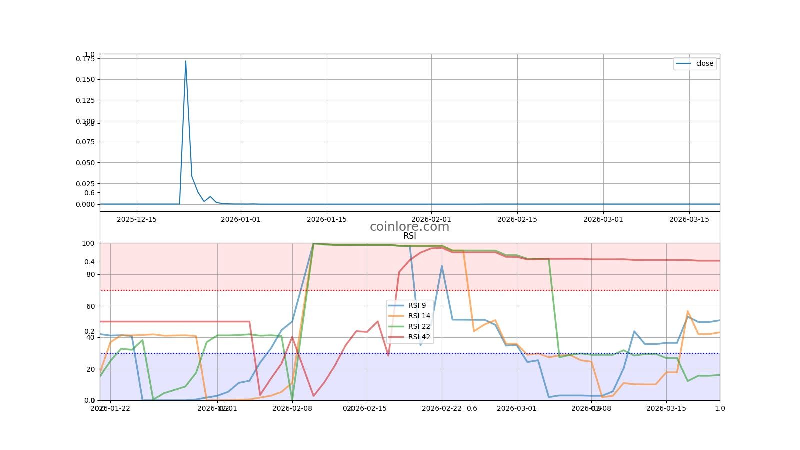 LitLab Games RSI indicator